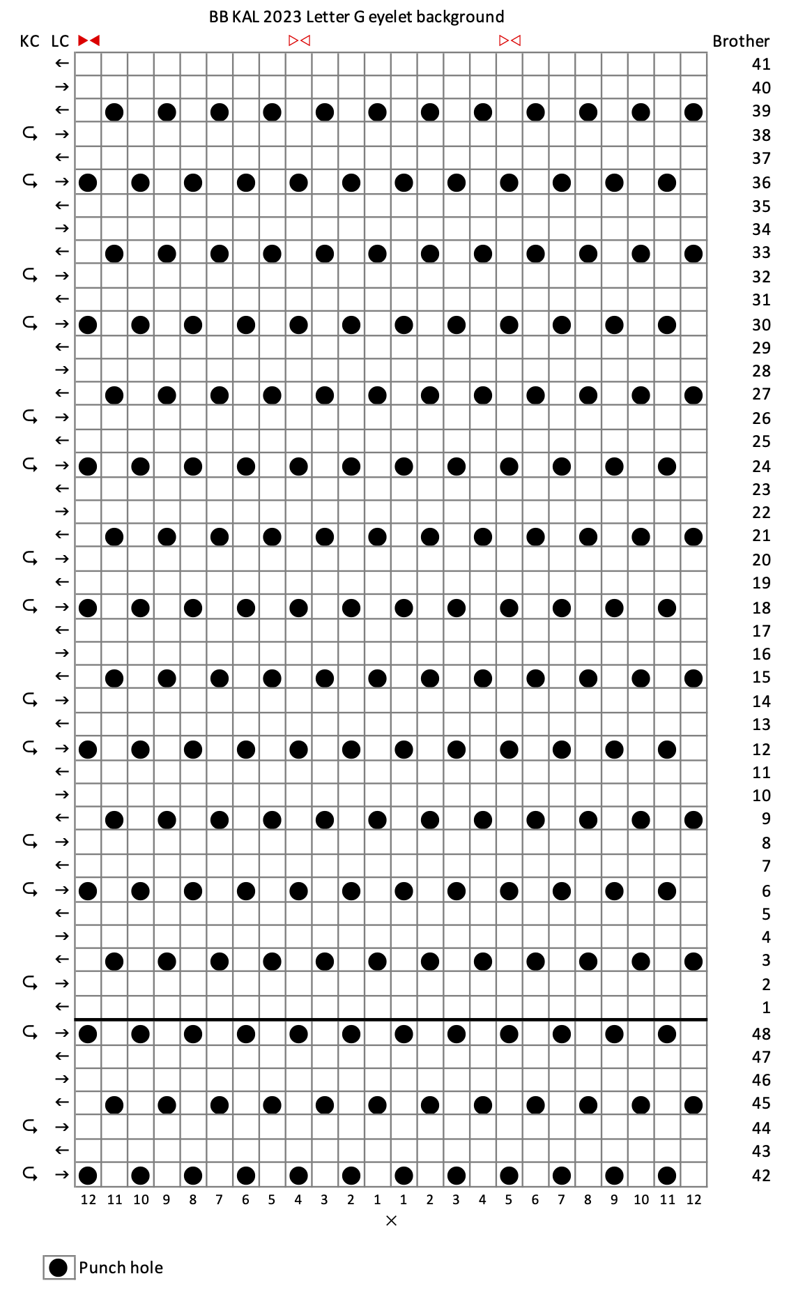 How Lace / Eyelet pattern work on a Brother Knitting Machine ...